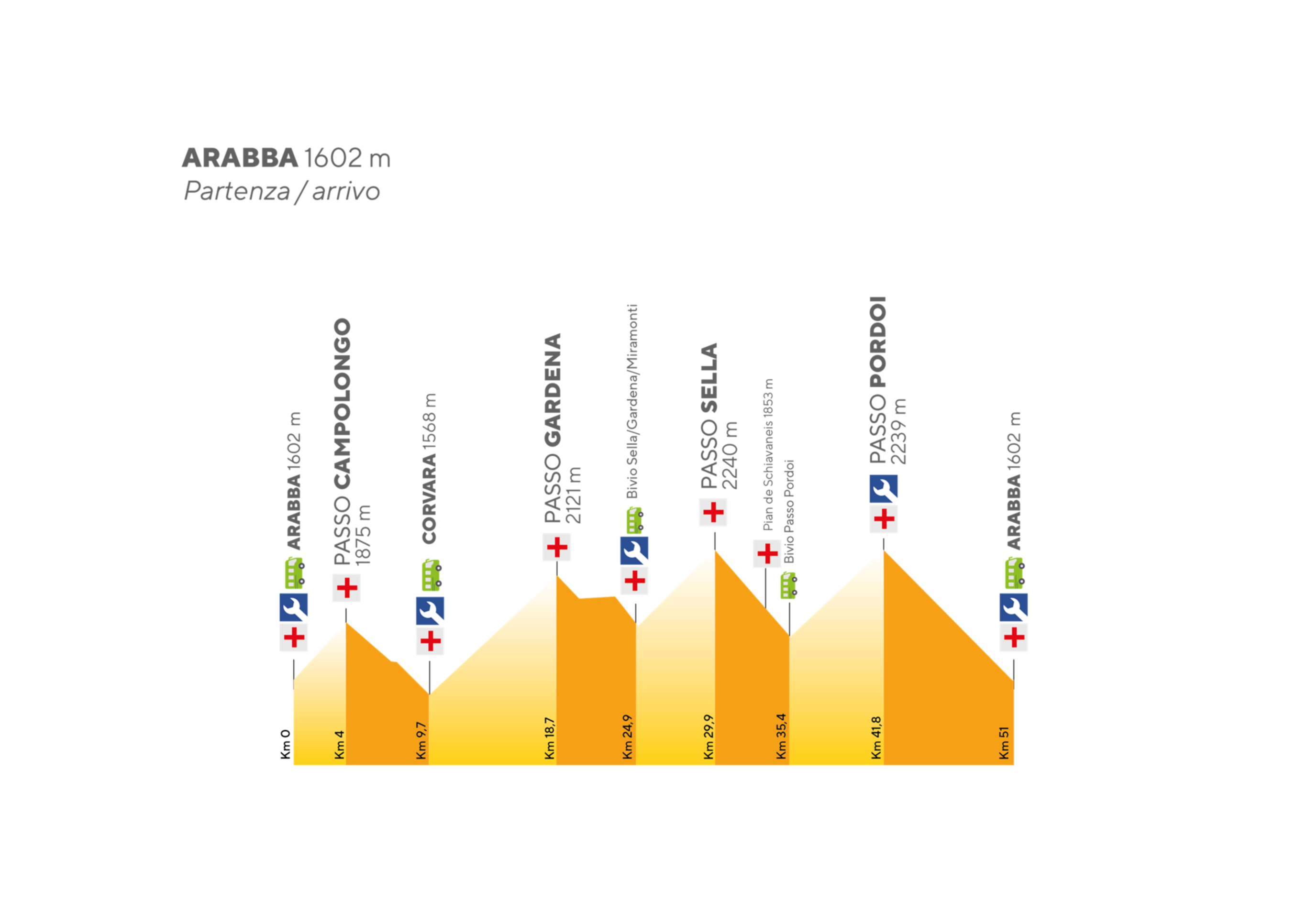 Veranstaltungen - Sellaronda Bike Day - Arabba Marmolada